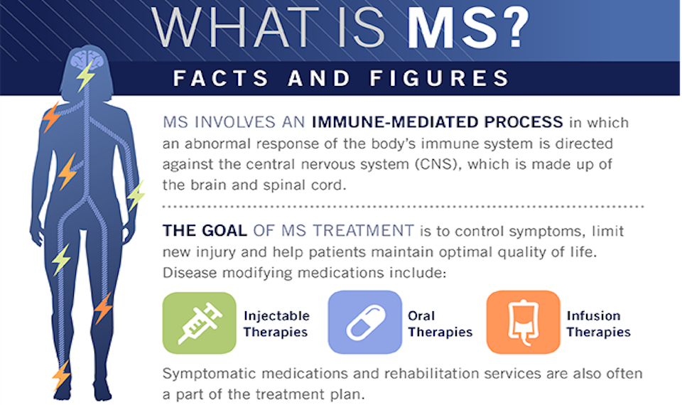Multiple Sclerosis Treatment at Philadelphia Acupuncture Clinic